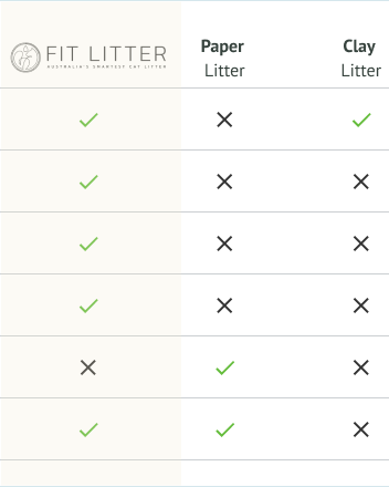 1 Month Supply – 1 Cat – Fit Litter